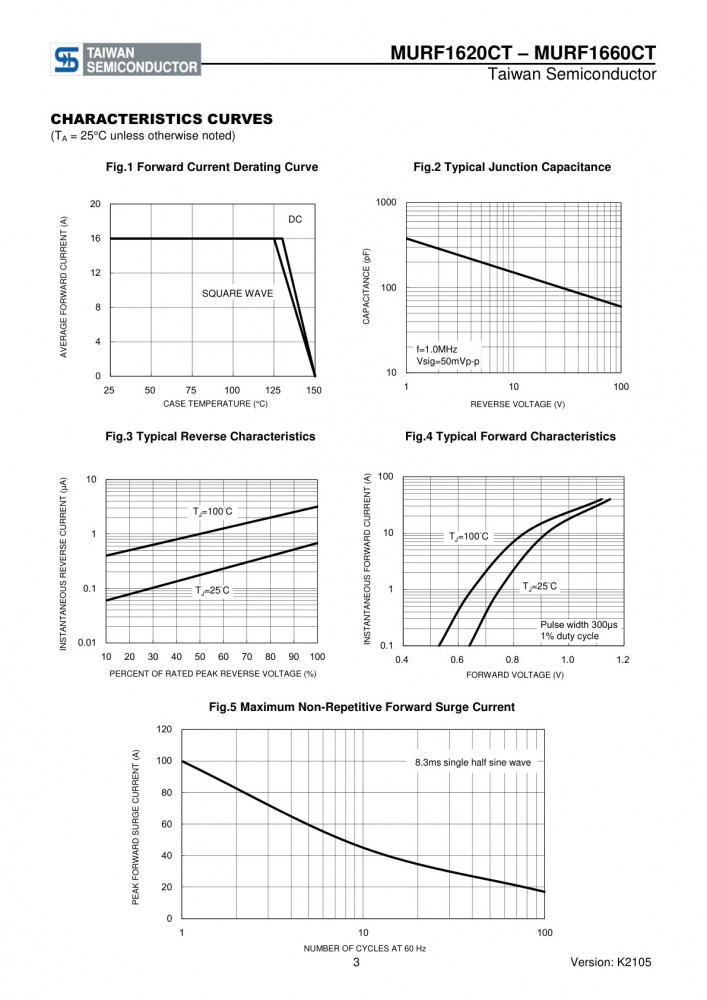 MURF1620CT technical document page 3