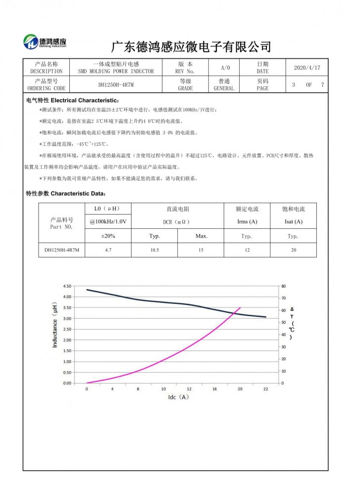 DH1250H-4R7M approval document page 4