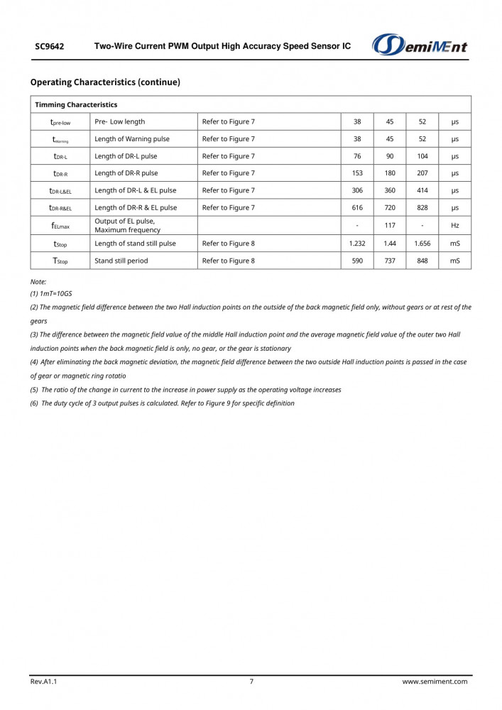 SC9642 datasheet page 7