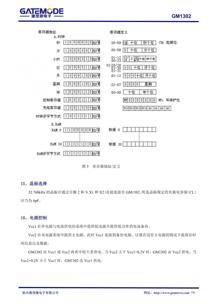GM1302 datasheet page 10
