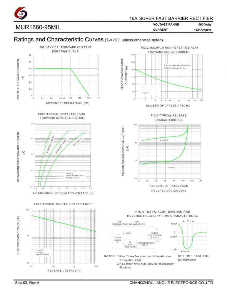 MUR1660-95MIL datasheet page 2