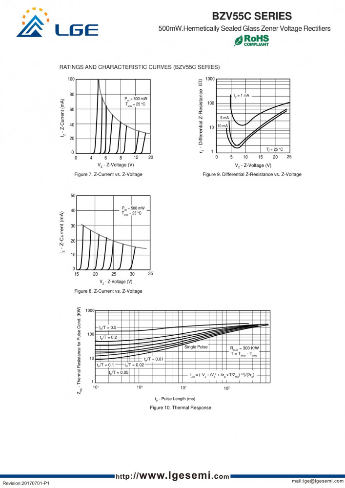 BZV55C6V8 datasheet page 3