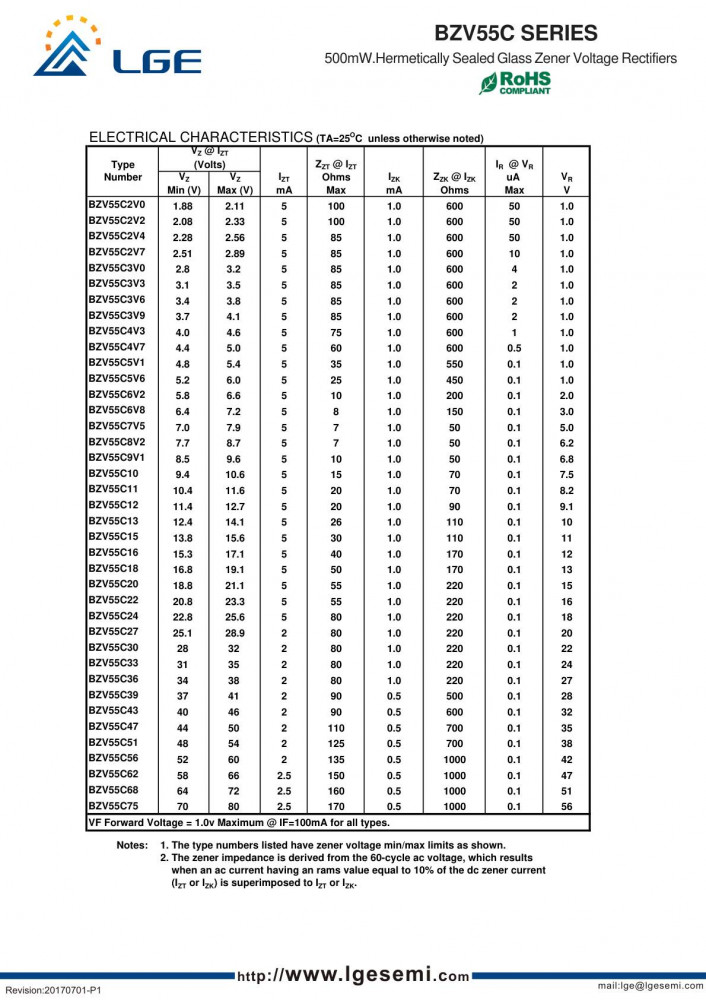 BZV55C6V8 datasheet page 4