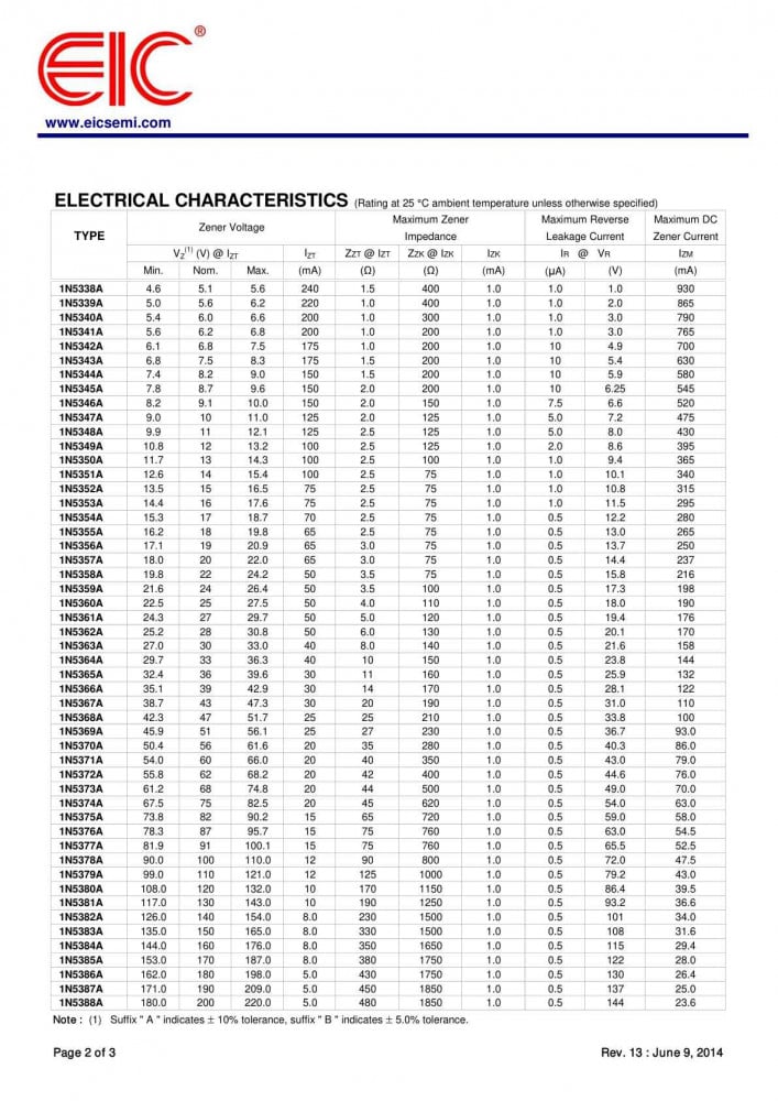 EIC 1N5338A datasheet page 2