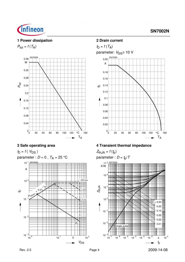 SN7002W H6433 datasheet page 4