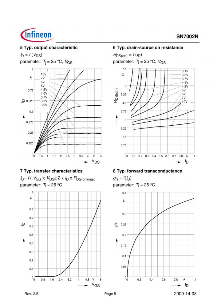 SN7002W H6433 datasheet page 5