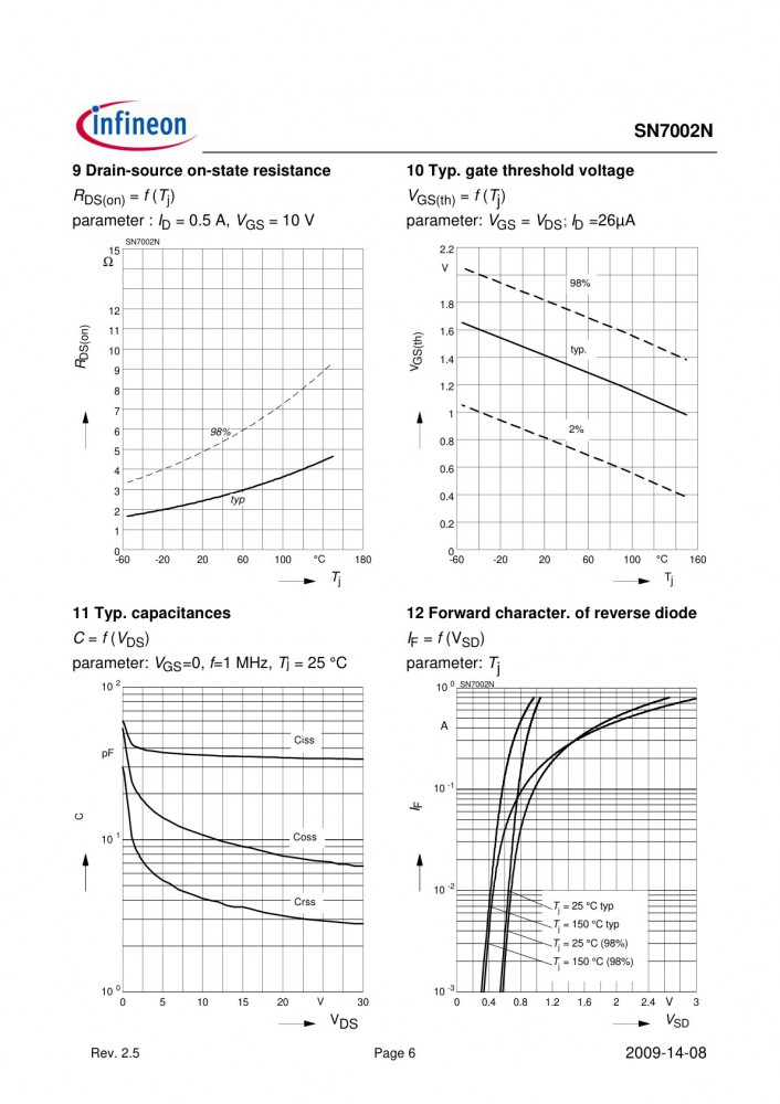 SN7002W H6433 datasheet page 6