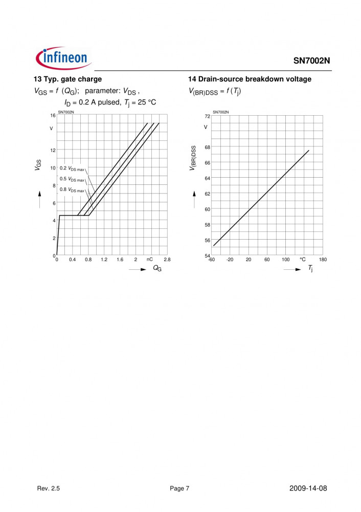 SN7002W H6433 datasheet page 7