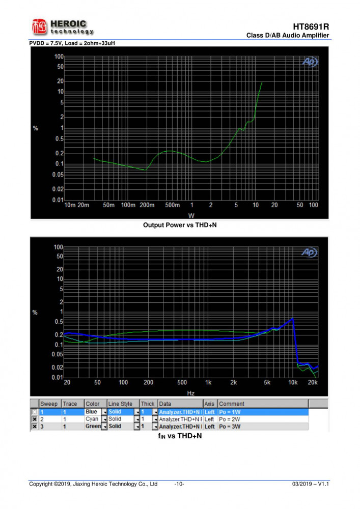 HT8691R datasheet page 10