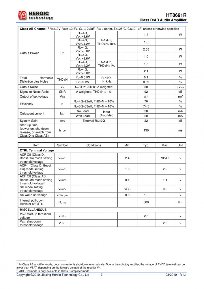 HT8691R datasheet page 7