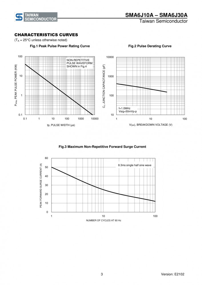 SMA6J15A datasheet page 3