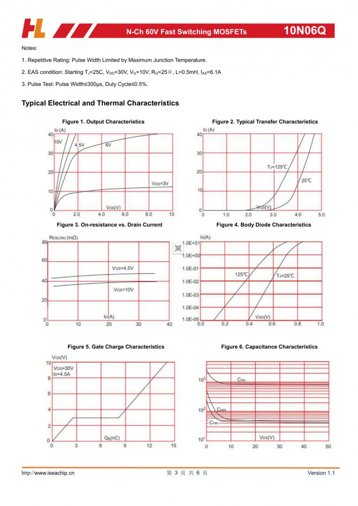 10N06Q datasheet page 3
