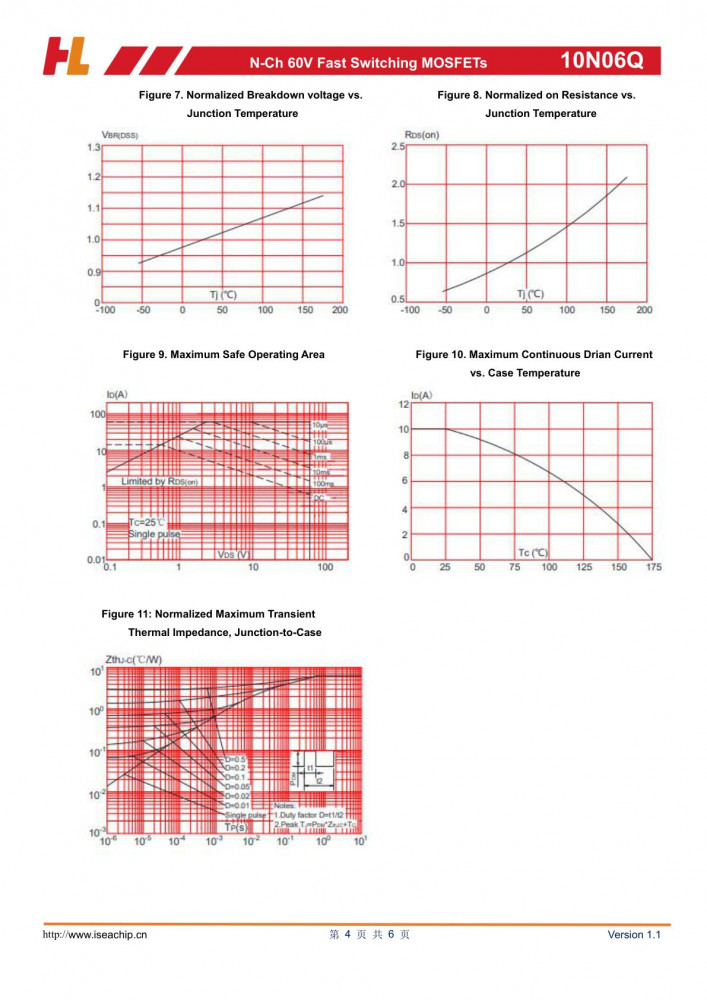 10N06Q datasheet page 4