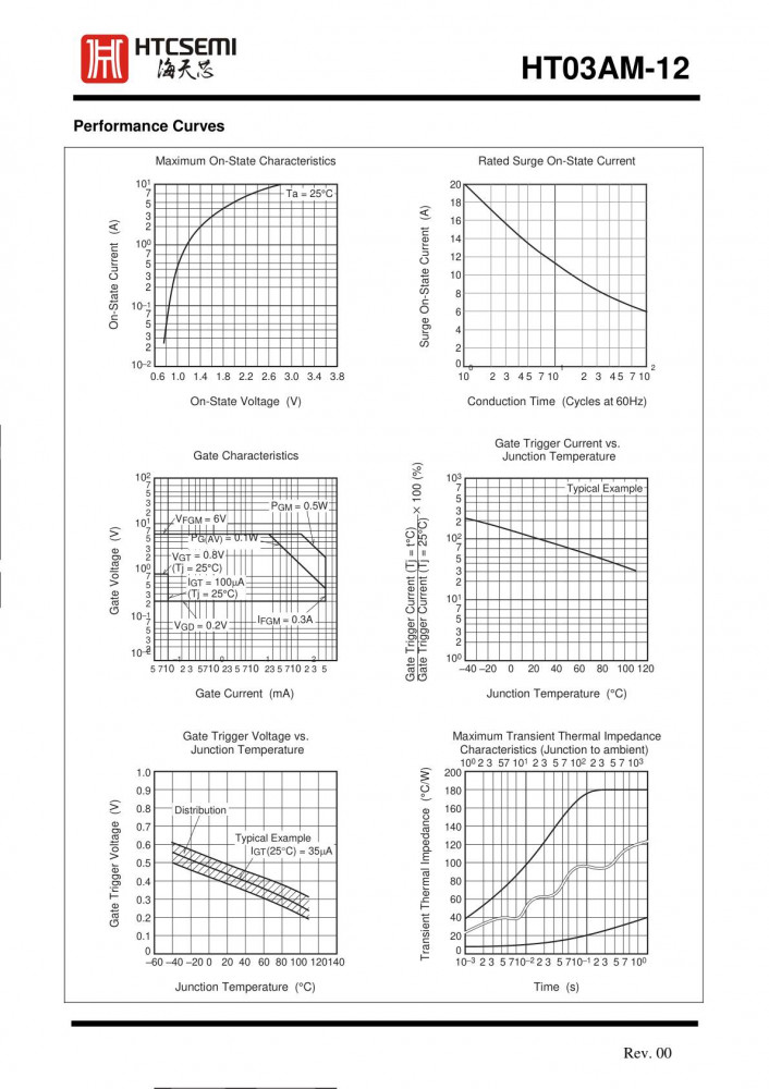 HT03AM-12 datasheet page 3
