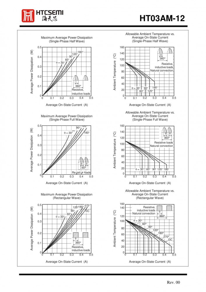 HT03AM-12 datasheet page 4