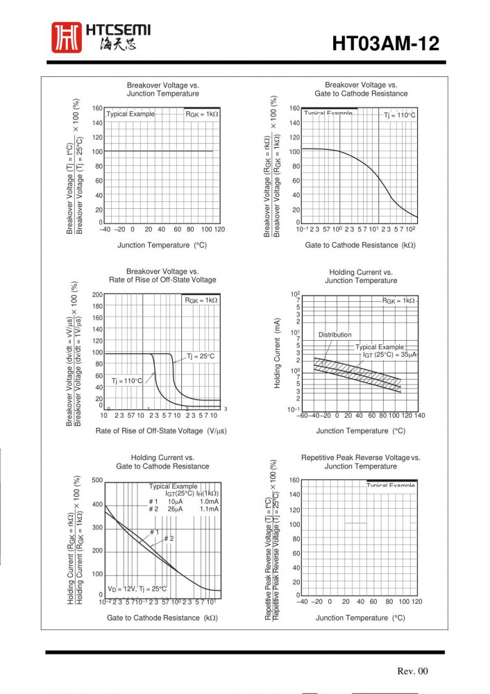 HT03AM-12 datasheet page 5