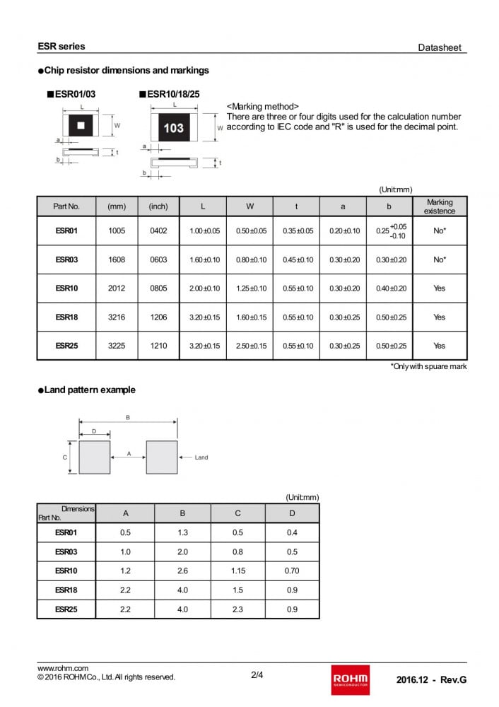 ROHM ESR25JZPJ360 datasheet page 2