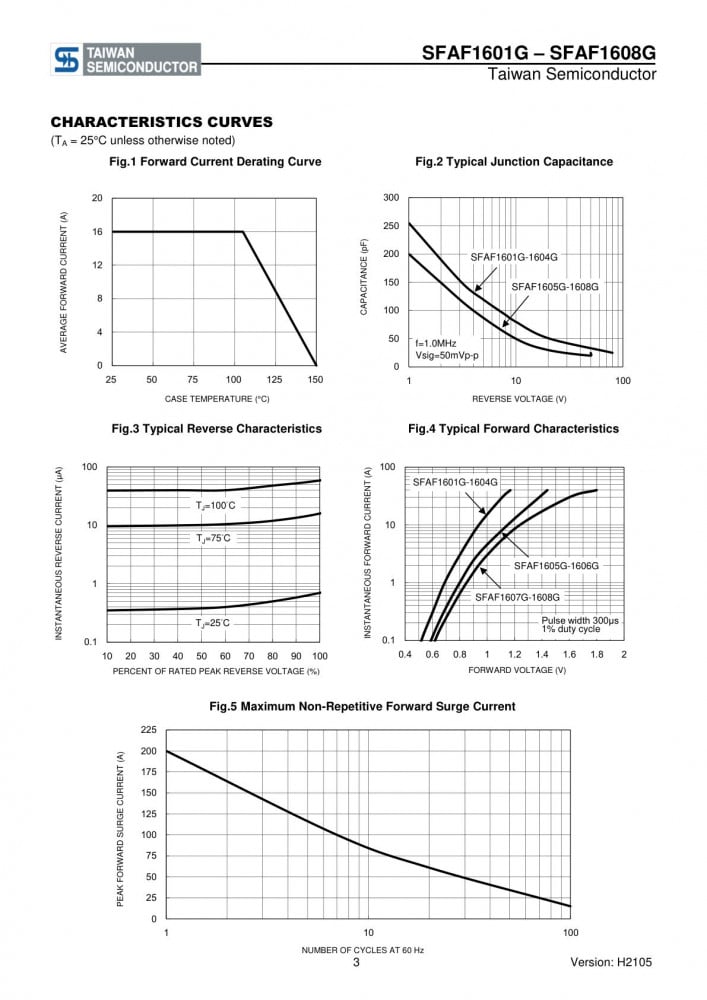 SFAF1606G datasheet page 3