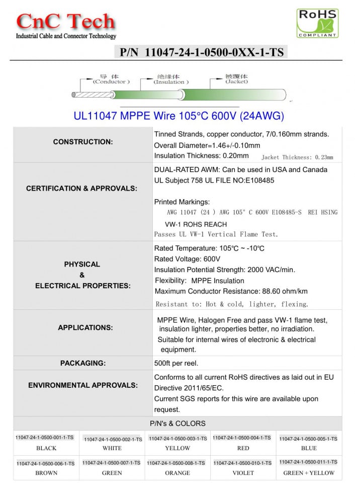 CNC Tech 11047 wire technical document