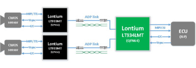 LT9211D
