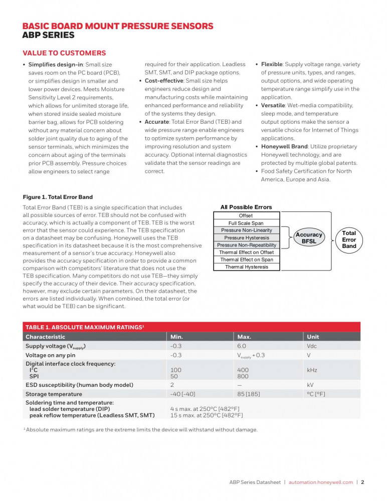 ABP Series datasheet page 2