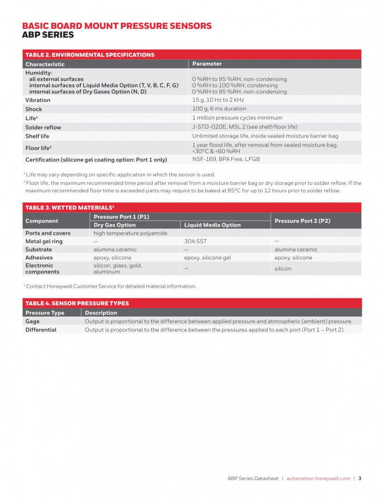 ABP Series datasheet page 3