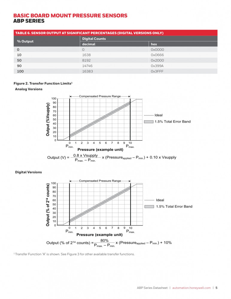 ABP Series datasheet page 5