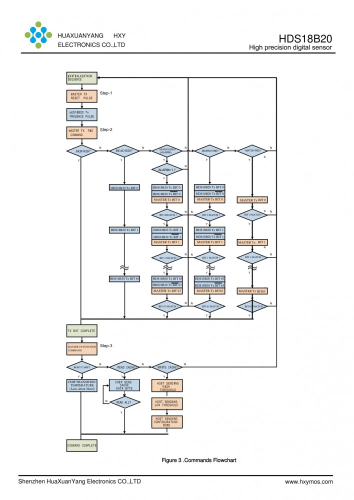 HDS18B20 datasheet page 10