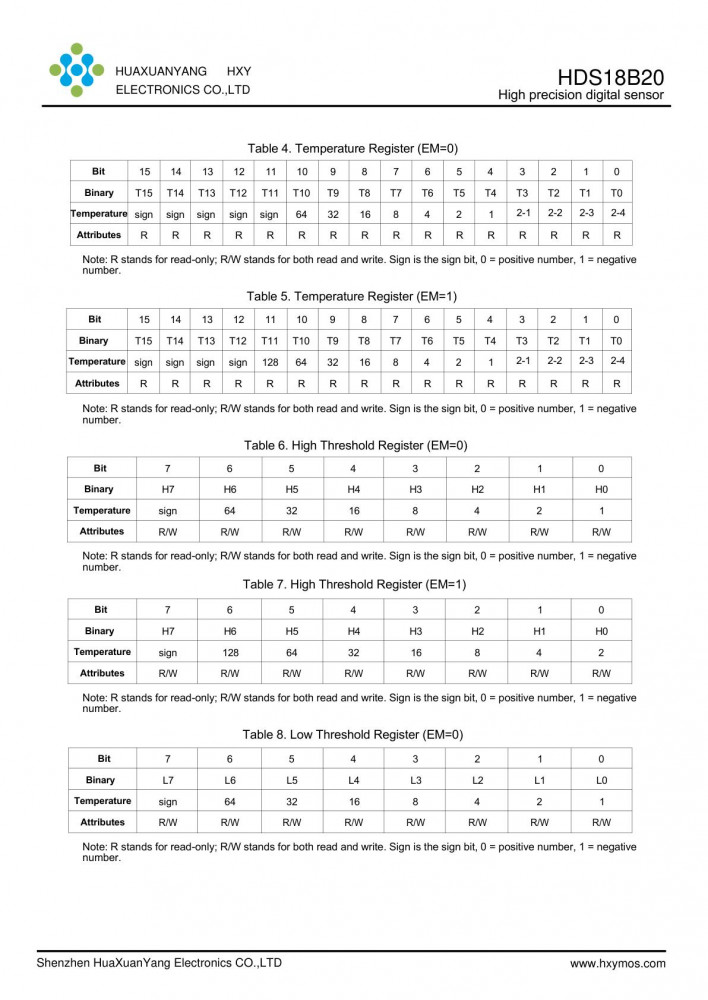 HDS18B20 datasheet page 5