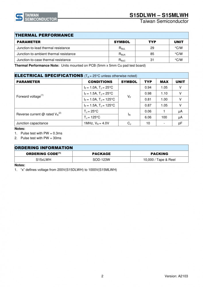 S15GLWH technical document page 2