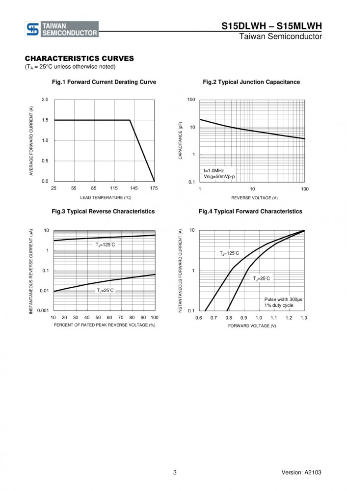 S15GLWH technical document page 3