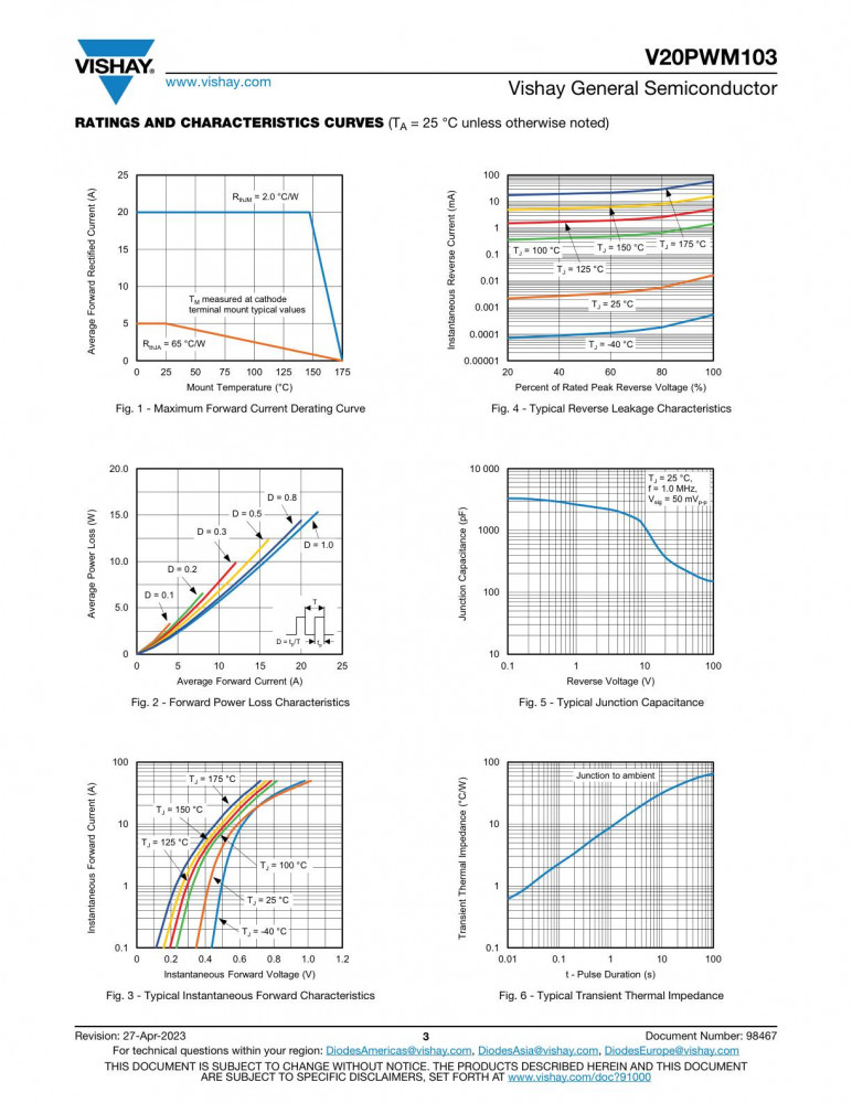 V20PWM103 datasheet page 3