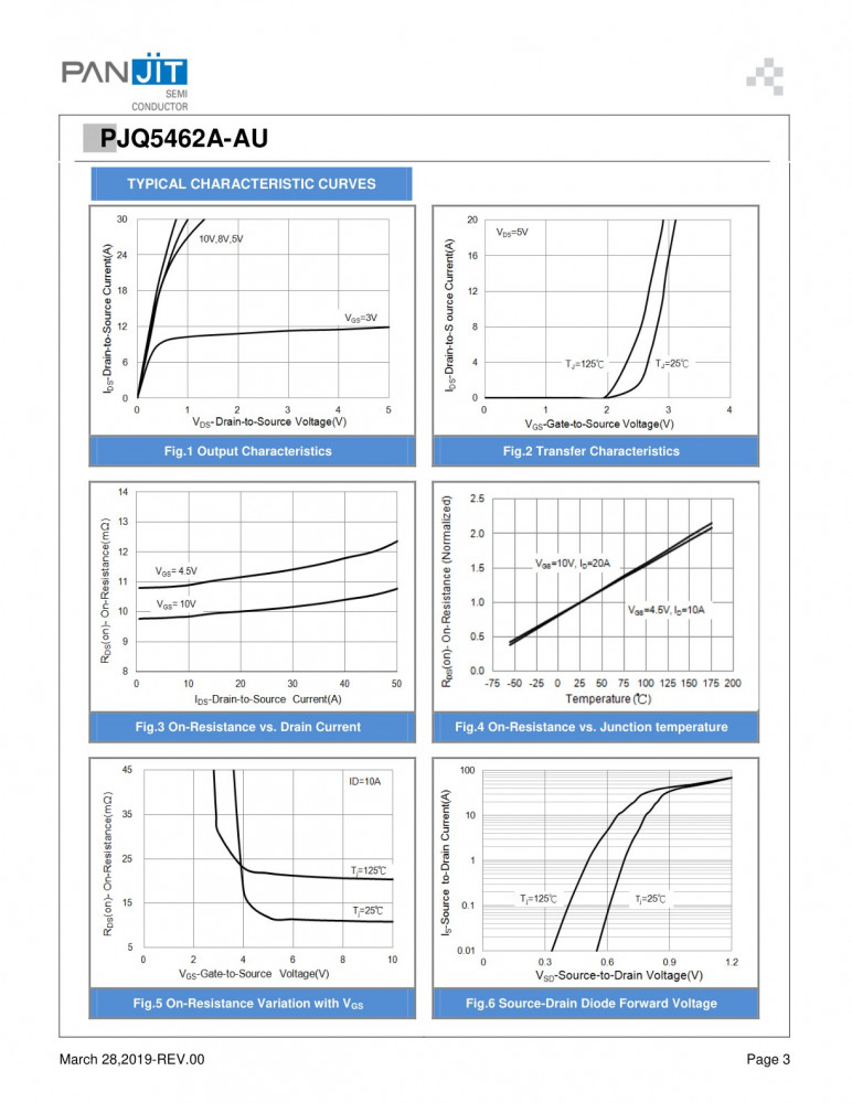 PJQ5462A-AU datasheet page 3