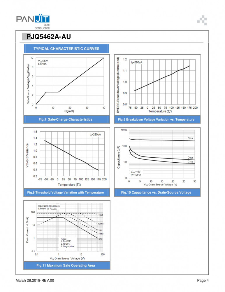 PJQ5462A-AU datasheet page 4