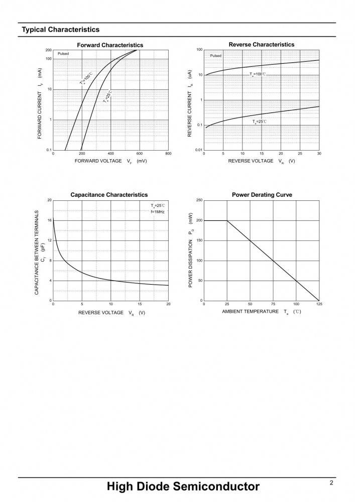 BAT54WS datasheet page 2