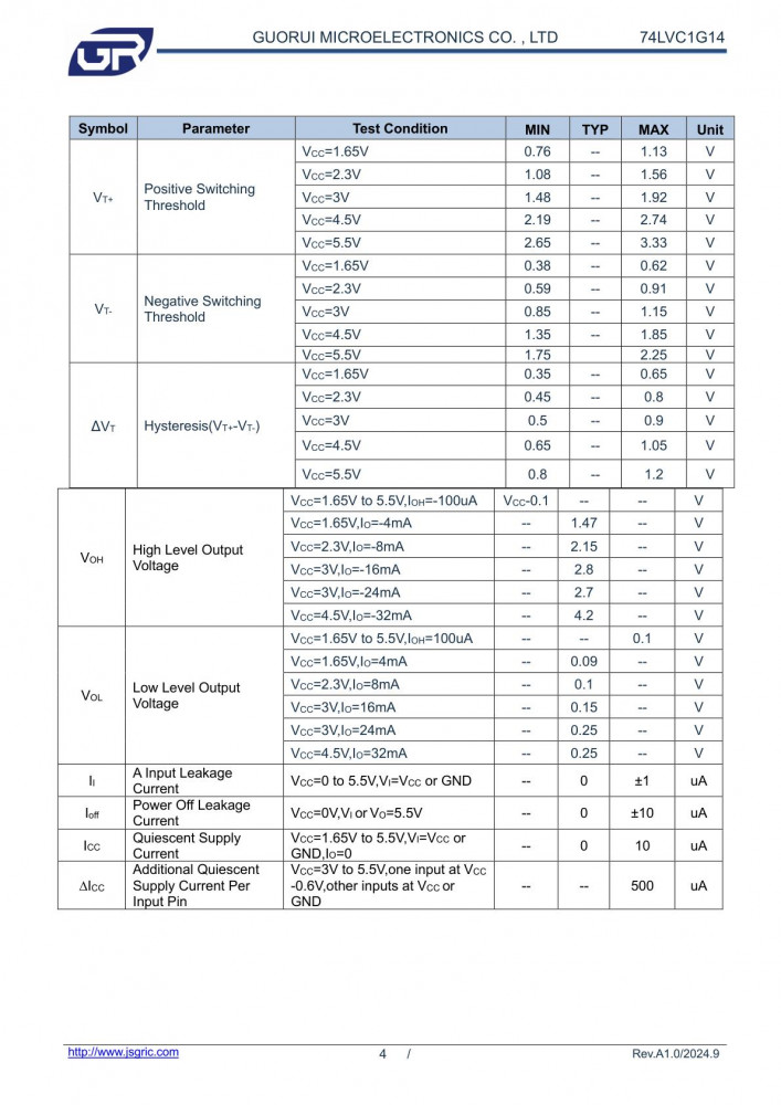 74LVC1G14 datasheet page 4