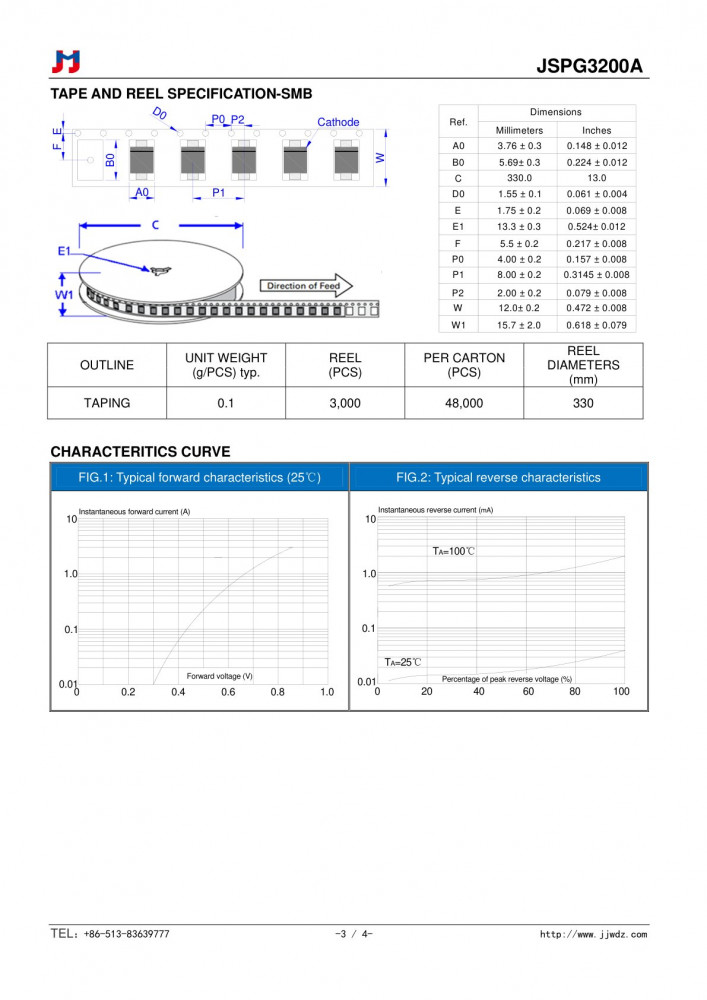 JSPG3200A datasheet page 3