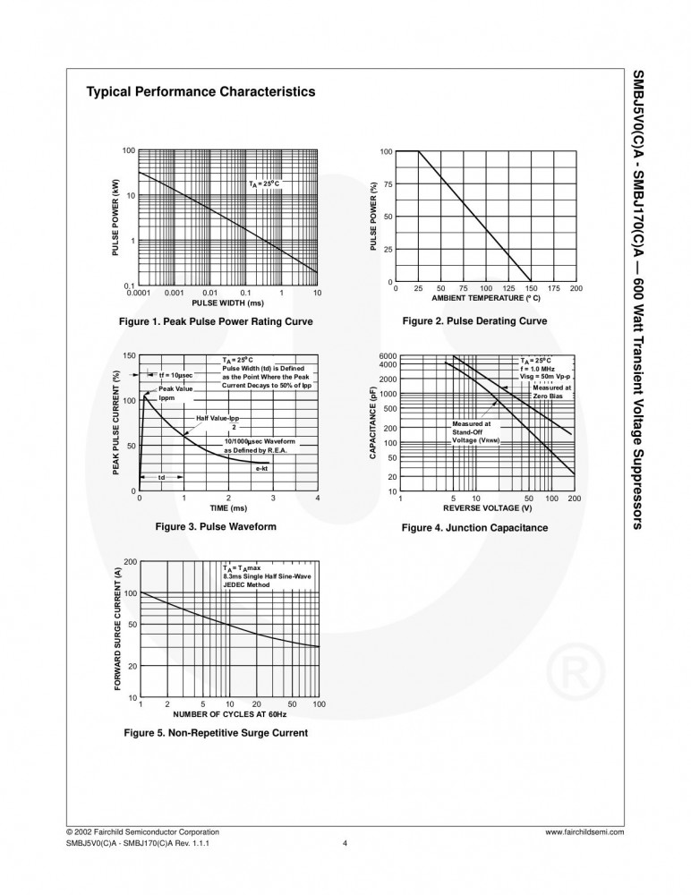 SMBJ130A datasheet page 4