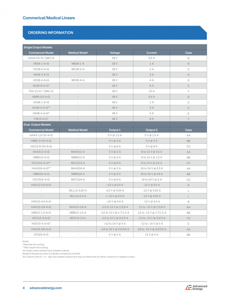 SL Power linear series document page 4