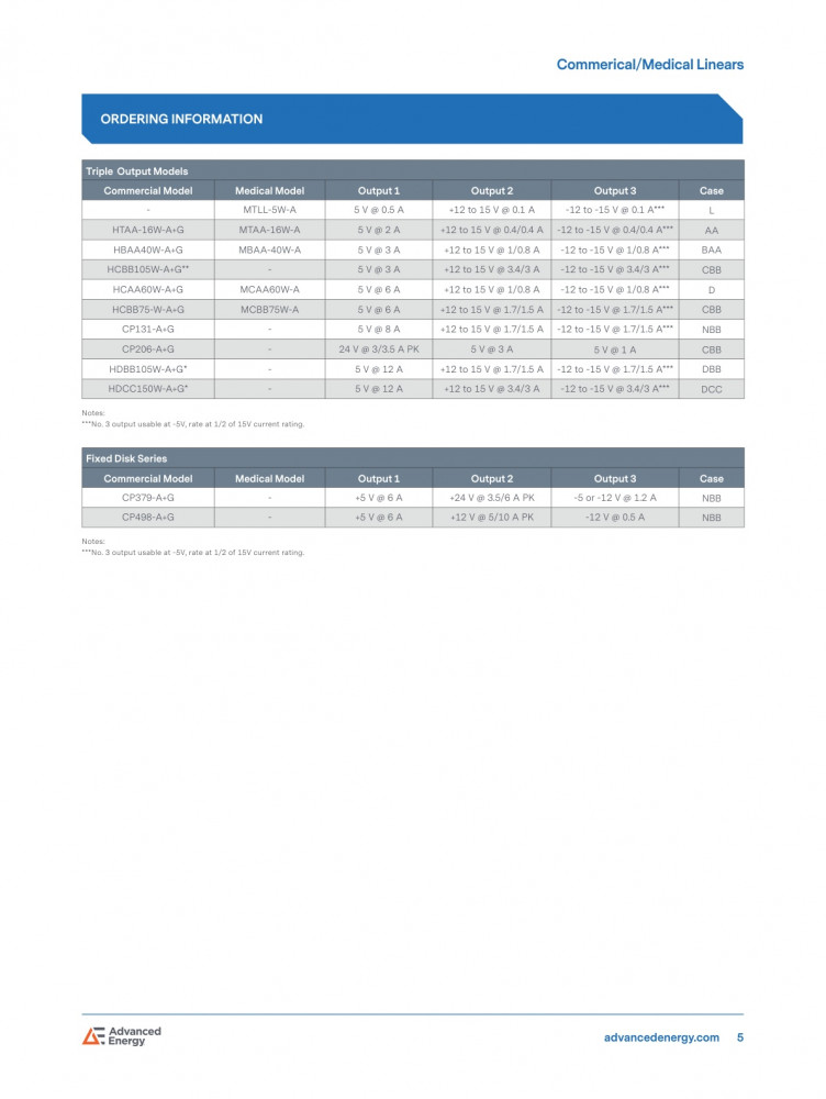 SL Power linear series document page 5