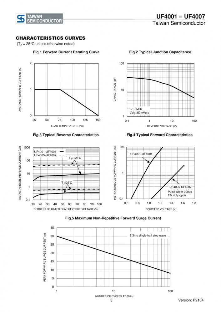 UF4003 datasheet page 3