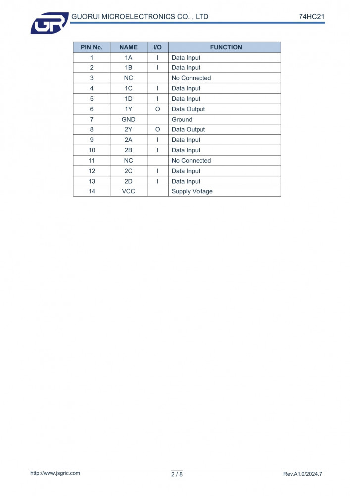 74HC21 documentation page 2