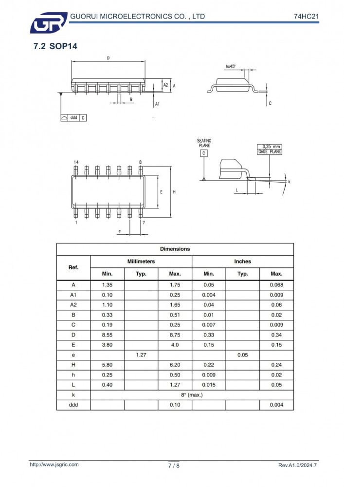 74HC21 documentation page 7