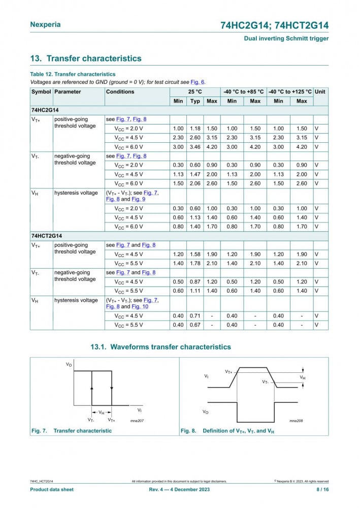 Datasheet page 8