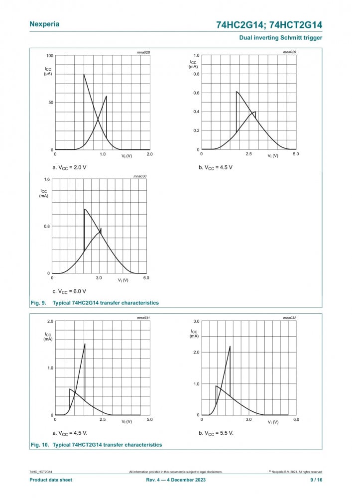 Datasheet page 9