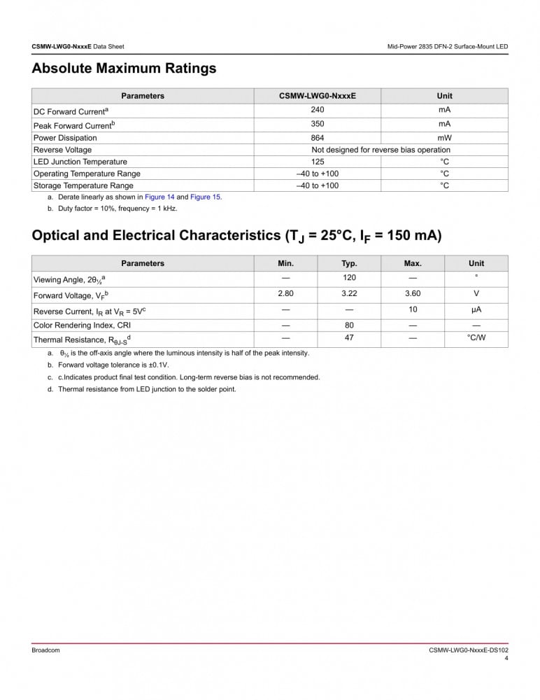 CSMW-LWG0-NS0CE datasheet page 4