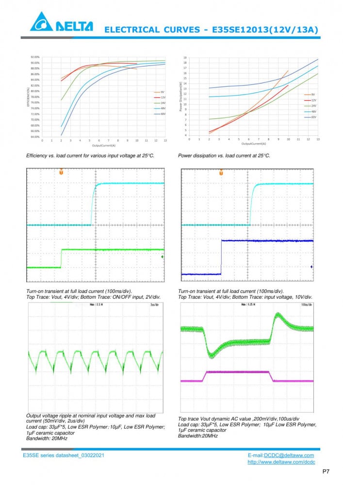 DELTA E35SE24006PDPG datasheet page 7