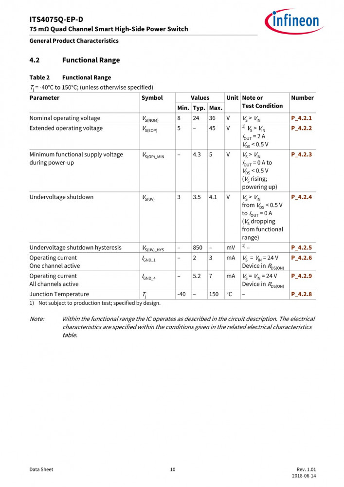 ITS4075QEPDXUMA1 datasheet page 10