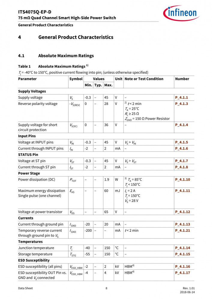 ITS4075QEPDXUMA1 datasheet page 8