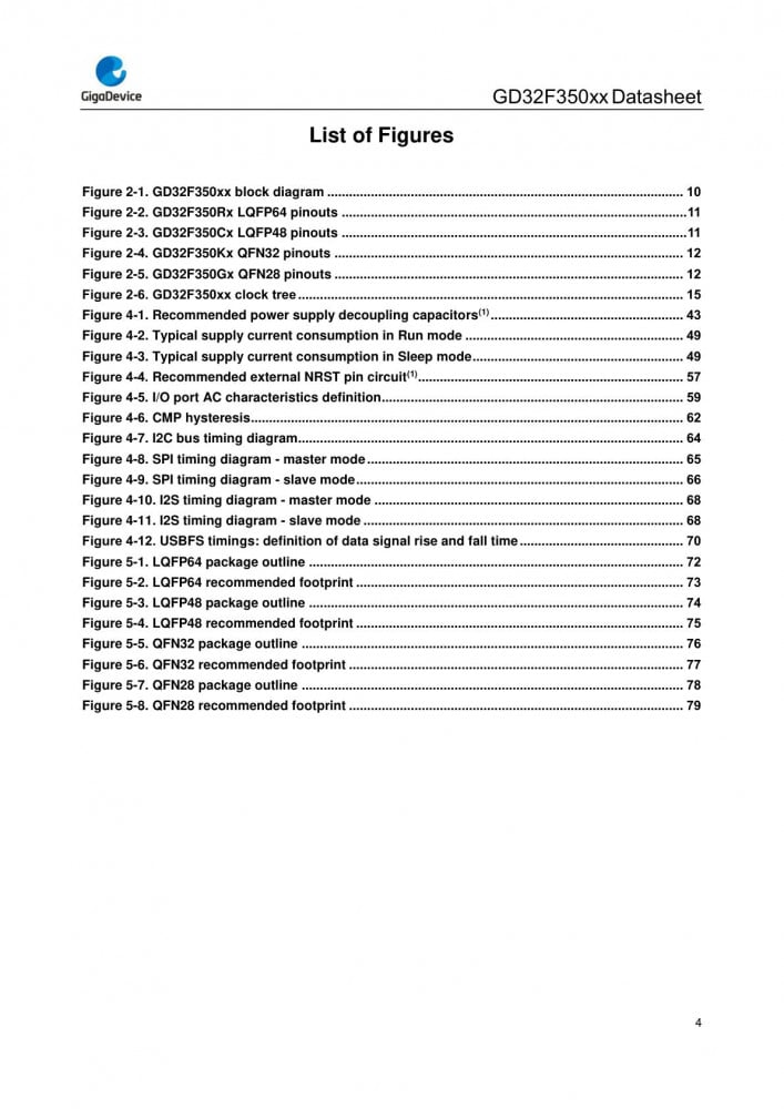 GD32F350xx datasheet page 5